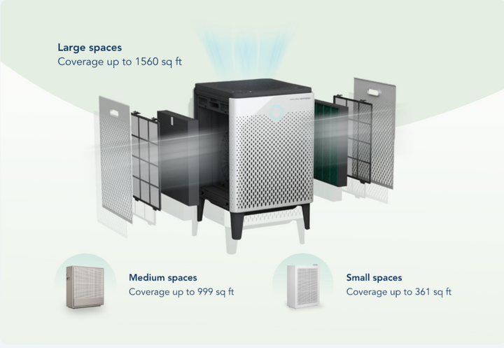 Coway Airmega HEPA Air Purifiers | Cowaymega